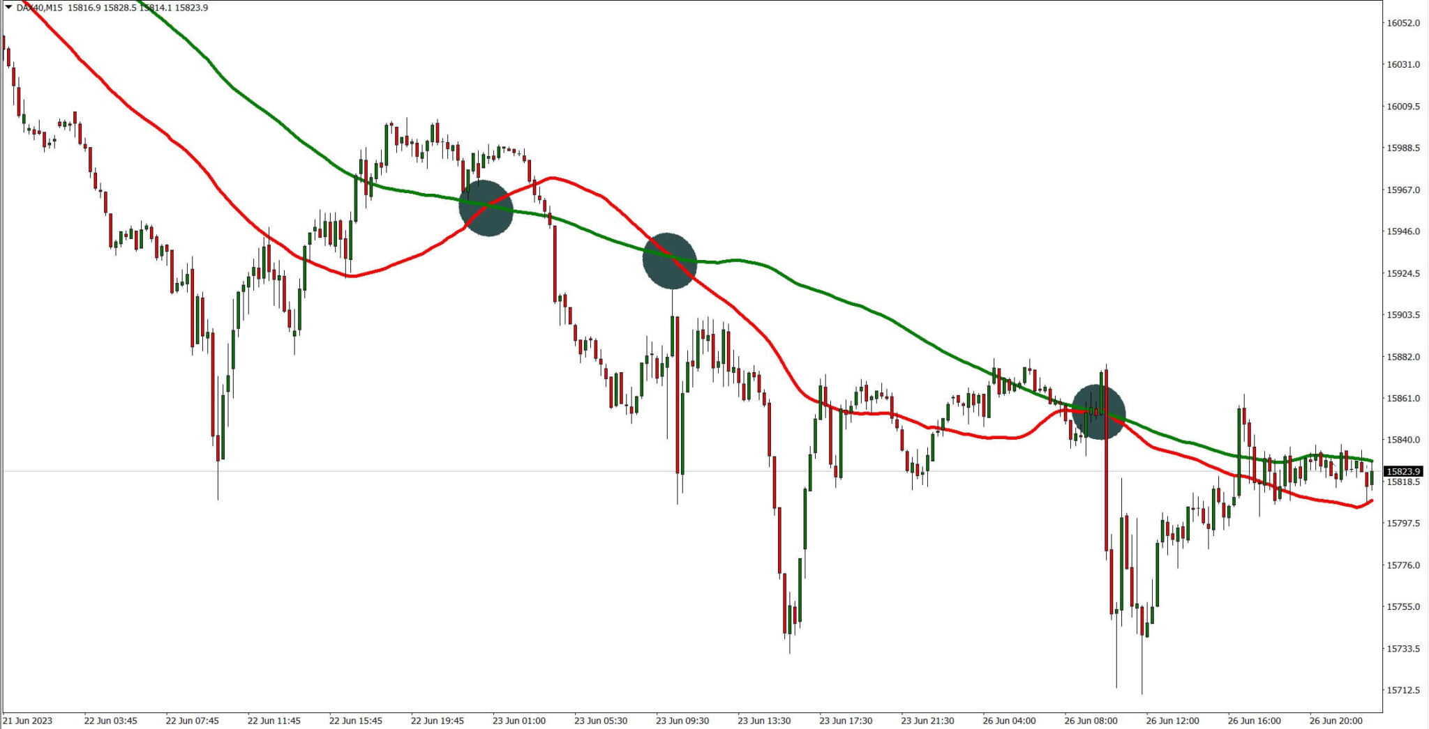 Trading lernen für Anfänger: Einfach & verständlich erklärt