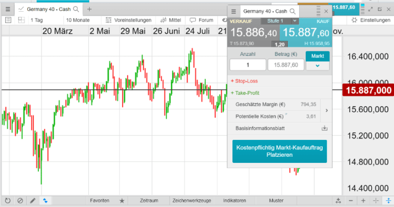Dynamic Portfolio Swap: DPS │ Funktion & Unterschied CFDs