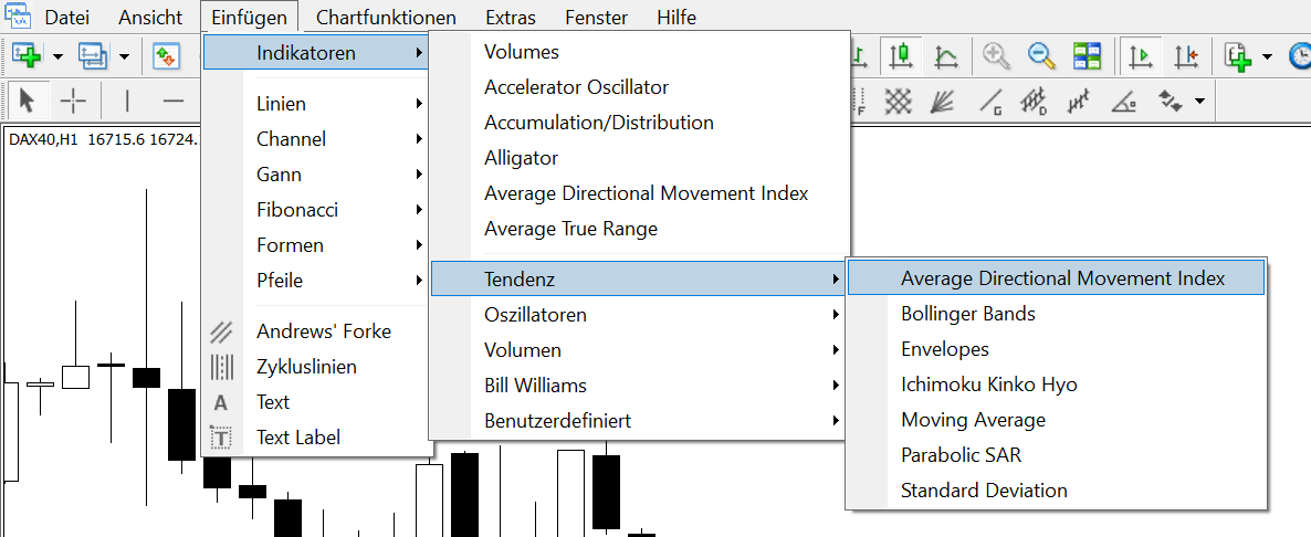 Unterschied ADX und ADX Wilder: MetaTrader 5 Indikatoren