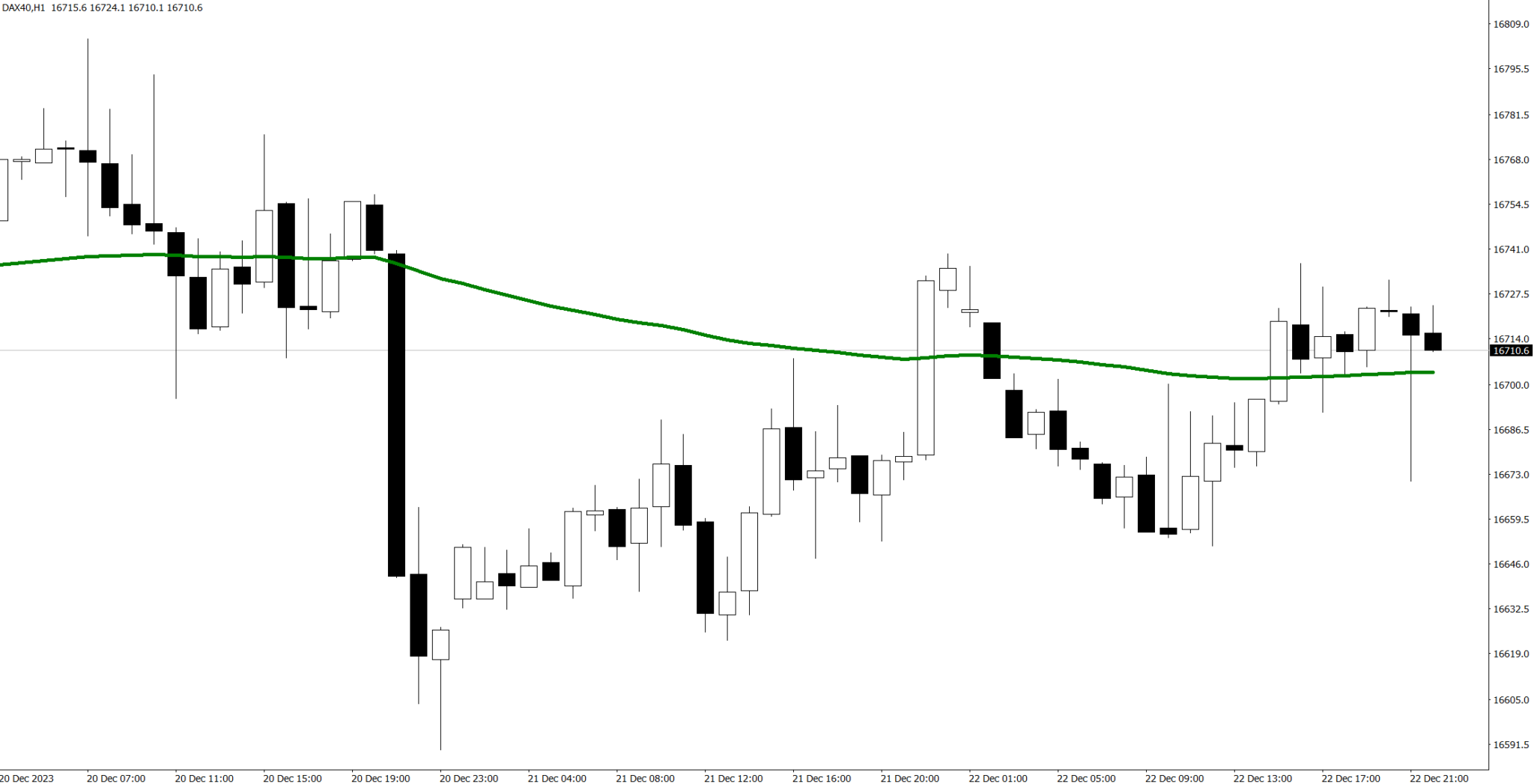 Exponential Moving Average (EMA) Indikator Strategien 2026
