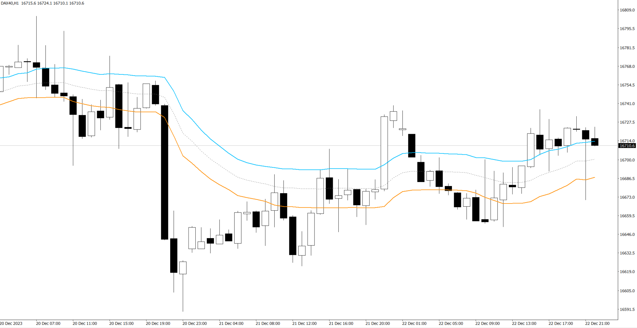 Variable Index Dynamic Average Indikator: VIDYA großer Check