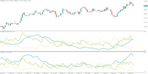 Unterschied ADX und ADX Wilder: MetaTrader 5 Indikatoren