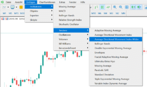 Unterschied ADX und ADX Wilder: MetaTrader 5 Indikatoren