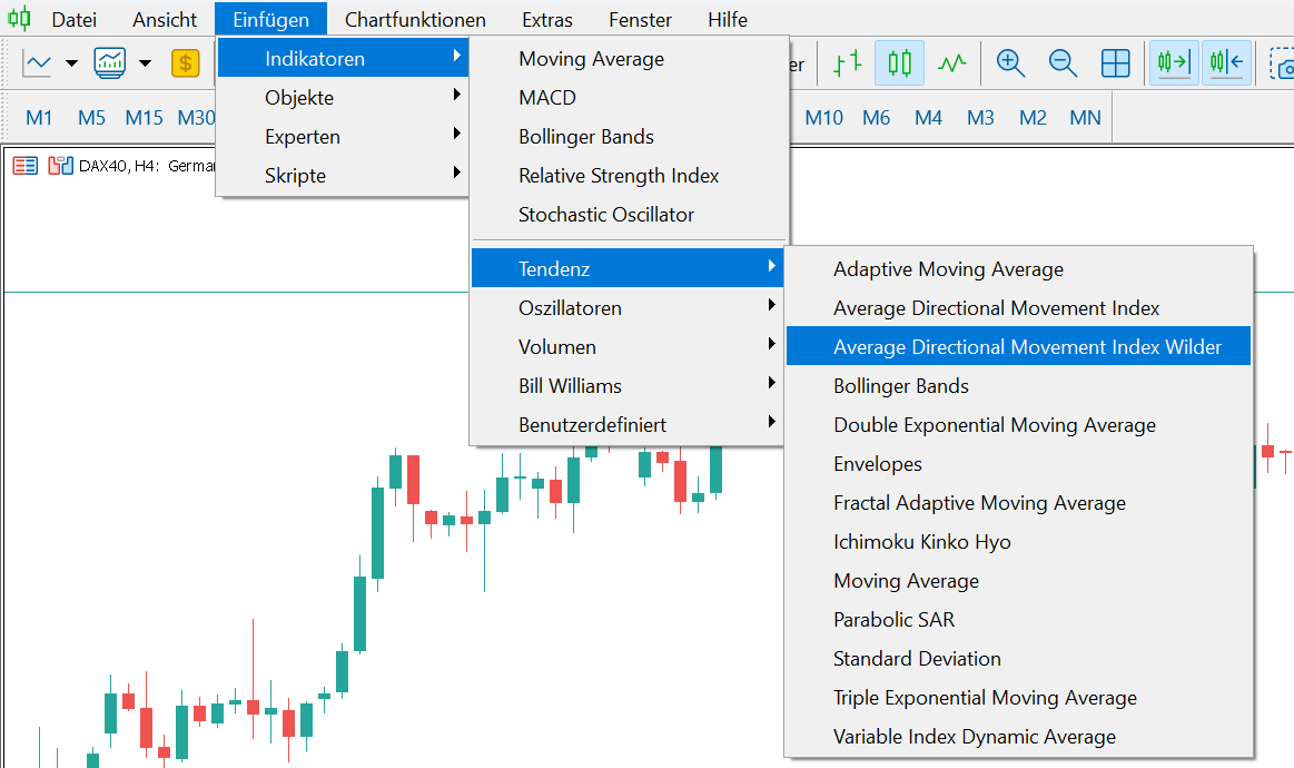 Unterschied ADX und ADX Wilder: MetaTrader 5 Indikatoren