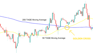 Golden Cross im Trading: Goldenes Kreuz Signal & Indikator