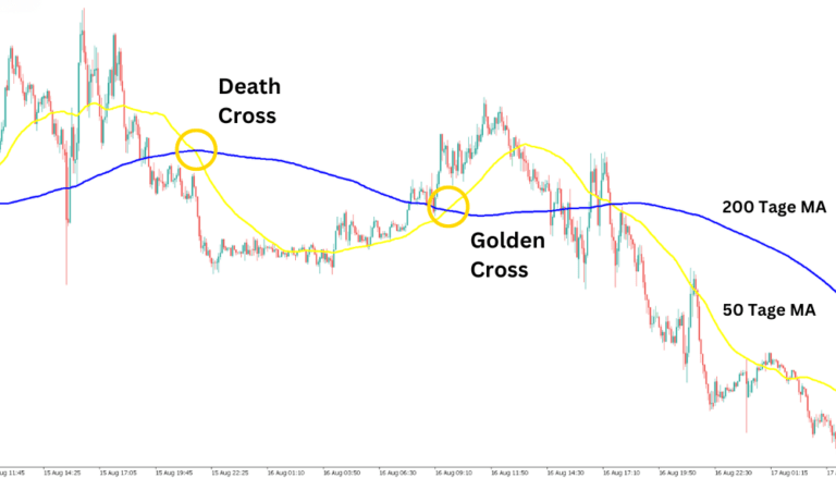 Golden Cross im Trading: Goldenes Kreuz Signal & Indikator