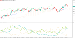 Unterschied ADX und ADX Wilder: MetaTrader 5 Indikatoren