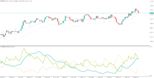 Unterschied ADX und ADX Wilder: MetaTrader 5 Indikatoren