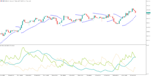 Unterschied ADX und ADX Wilder: MetaTrader 5 Indikatoren