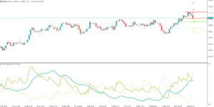 Unterschied ADX und ADX Wilder: MetaTrader 5 Indikatoren