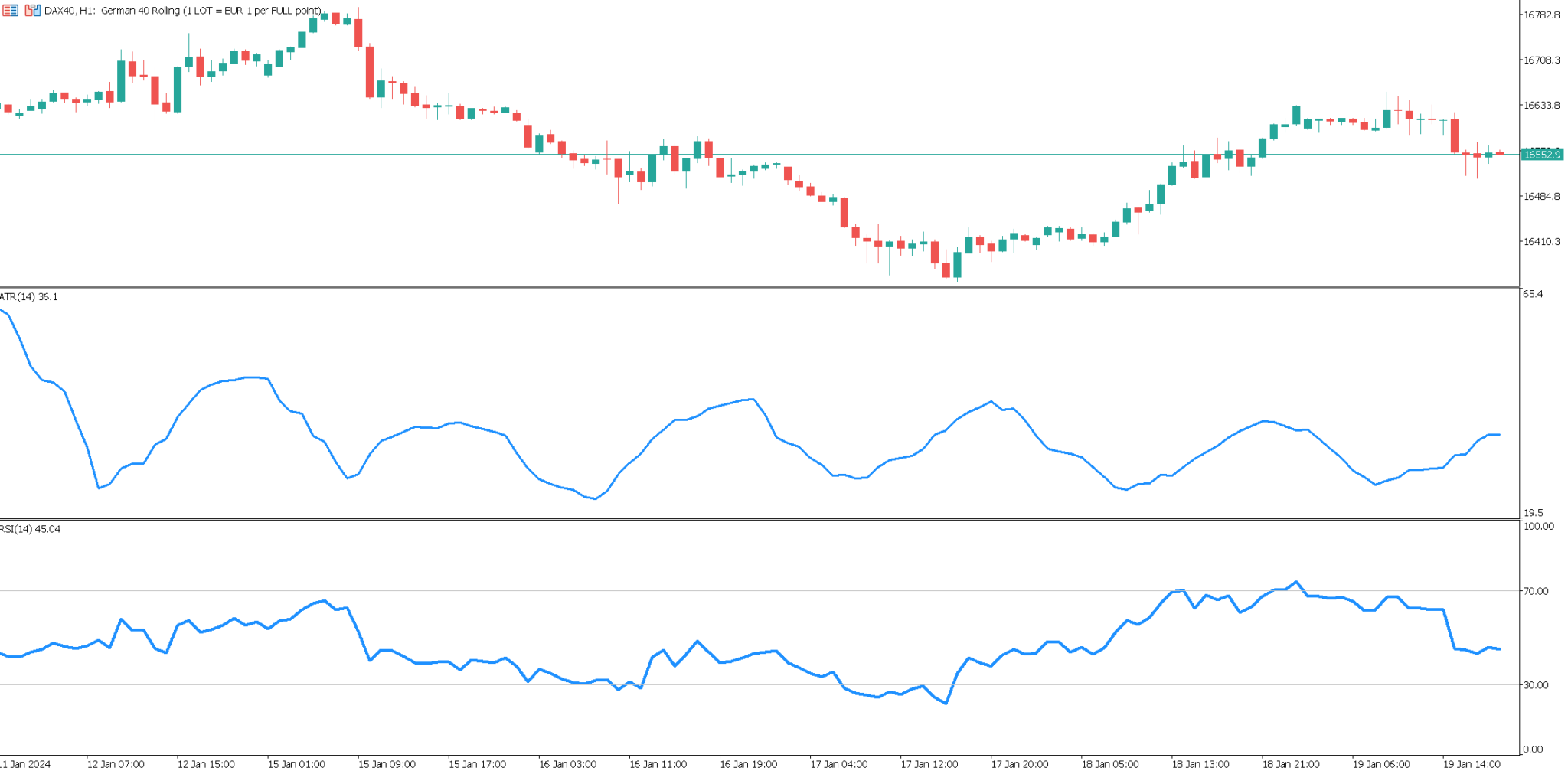 ATR Indikator: Average True Range im Trading nutzen 2025
