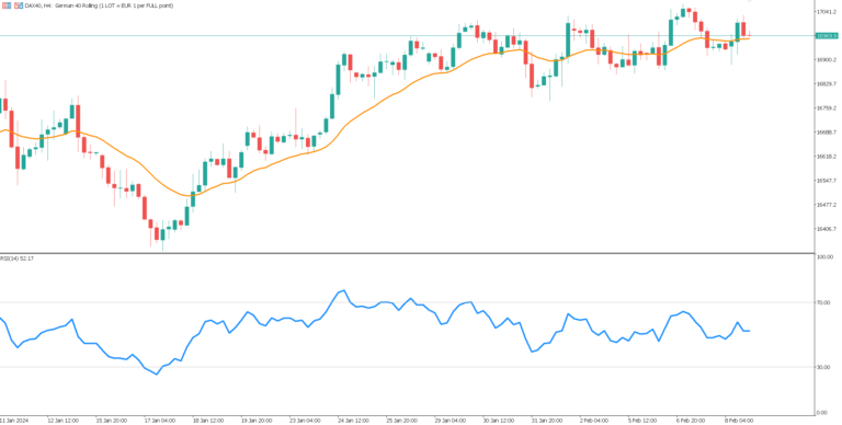 Exponential Moving Average (EMA) Indikator Strategien 2026