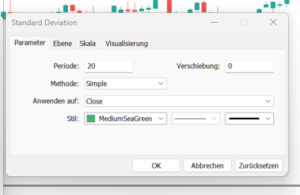 Standard Deviation Indikator: Trading mit Volatilität 2025