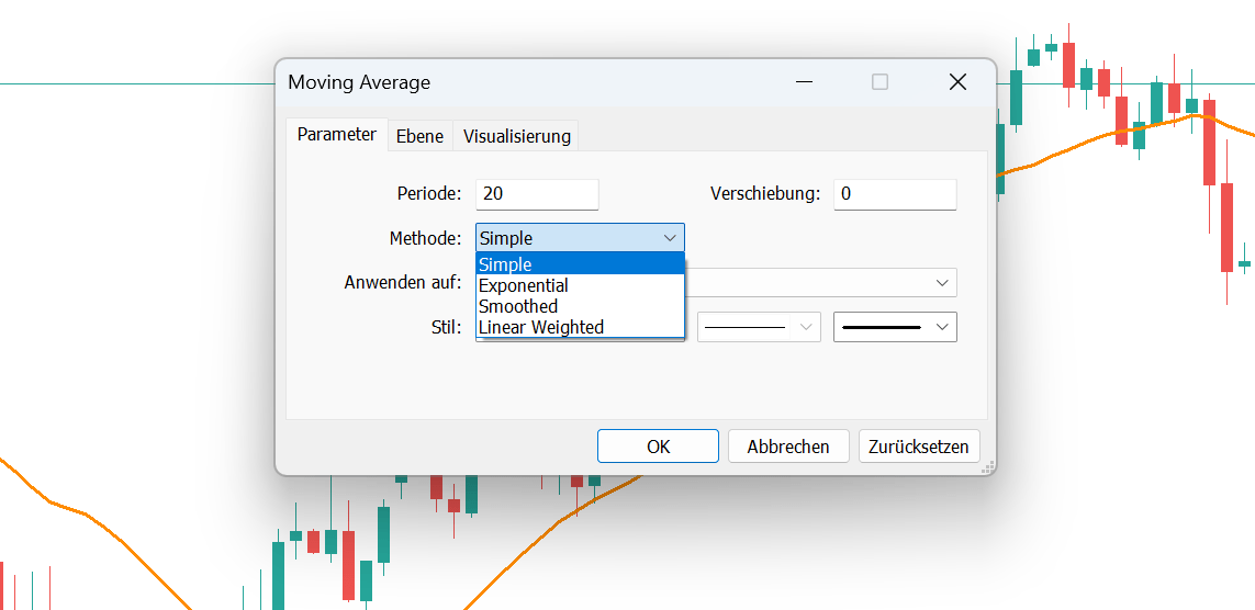 Simple Moving Average: SMA Trading Strategien erklärt 2025