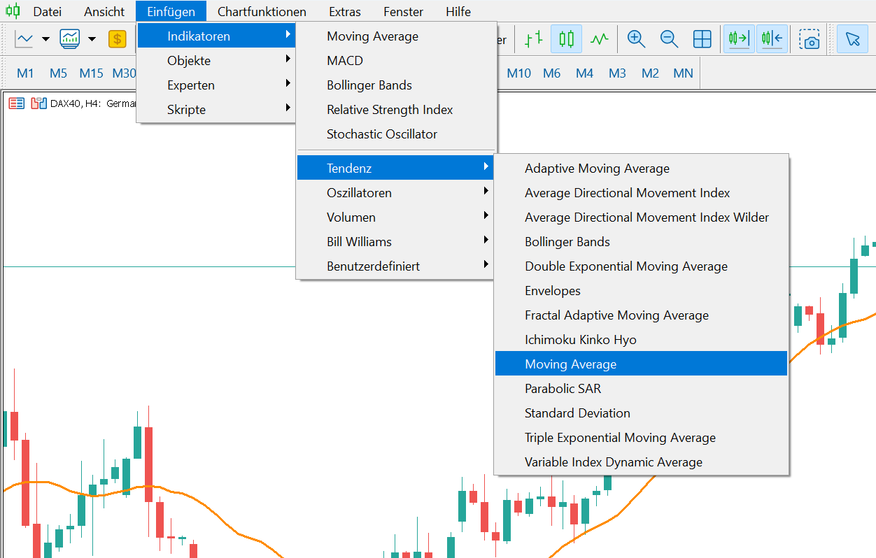 Simple Moving Average: SMA Trading Strategien erklärt 2025