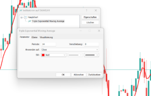 Triple Exponential Moving Average (TEMA): Trading Strategien