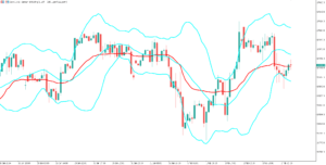 Variable Index Dynamic Average Indikator: VIDYA großer Check