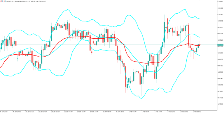 Variable Index Dynamic Average Indikator: VIDYA großer Check