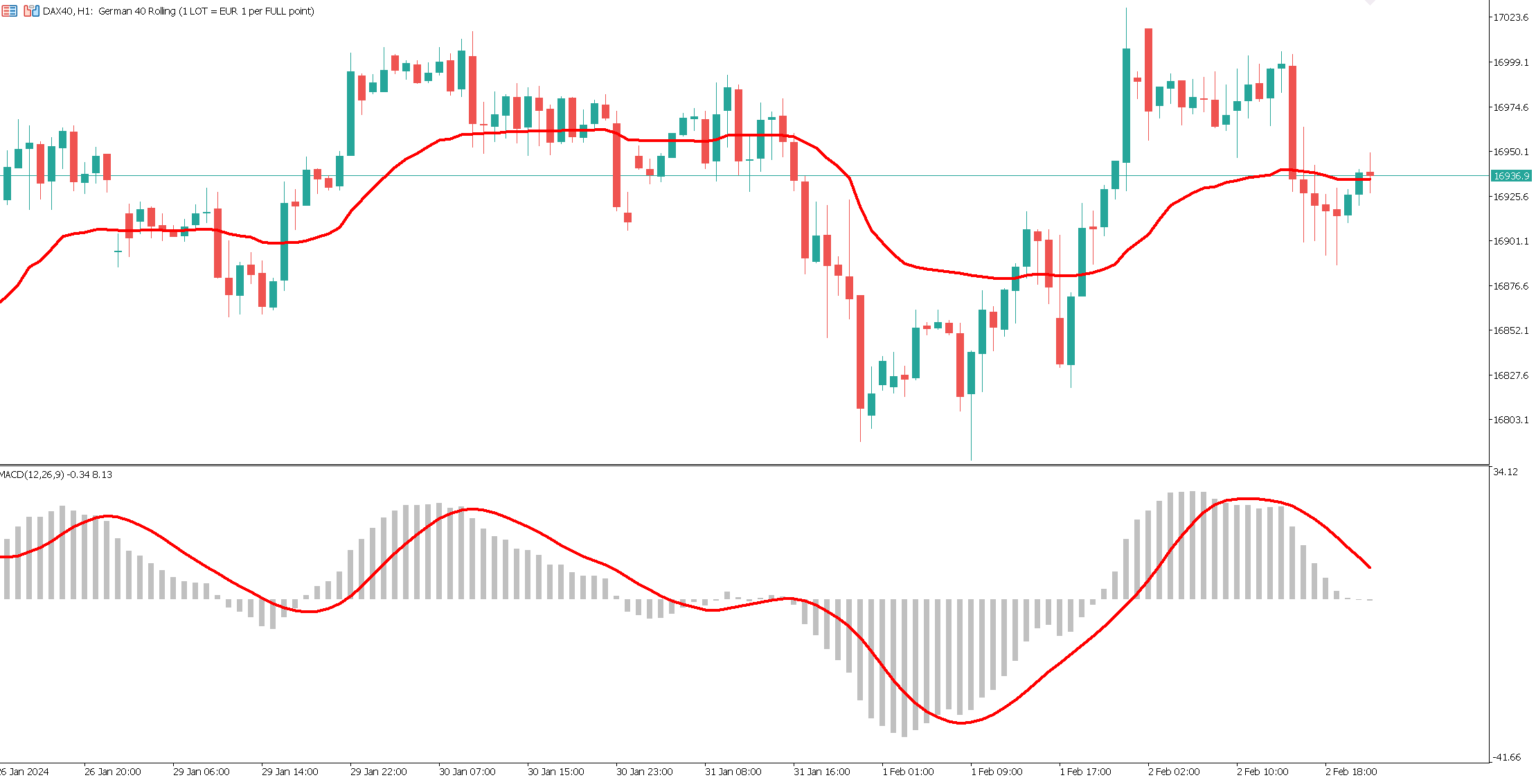 Variable Index Dynamic Average Indikator: VIDYA großer Check
