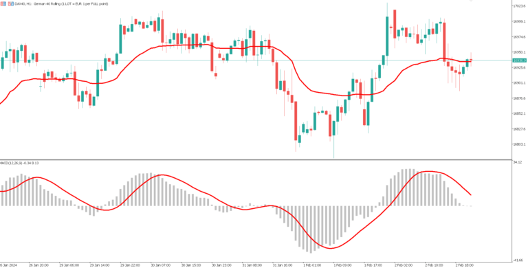 Variable Index Dynamic Average Indikator: VIDYA großer Check