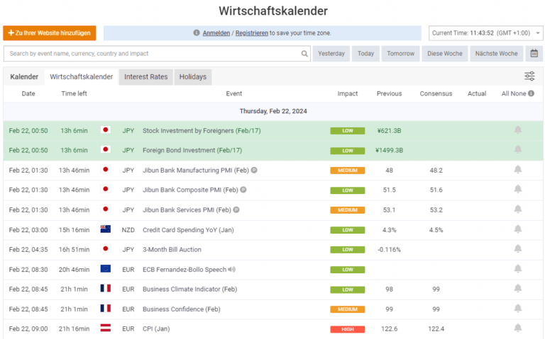 Wirtschaftskalender und Forex-Trading: Trader Tipps 2025