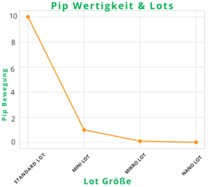 Was ist ein Forex Lot: Einfach erklärt für Beginner 2025