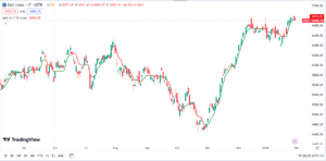 Adaptive Moving Average Indikator (AMA) einfach erklärt 2025