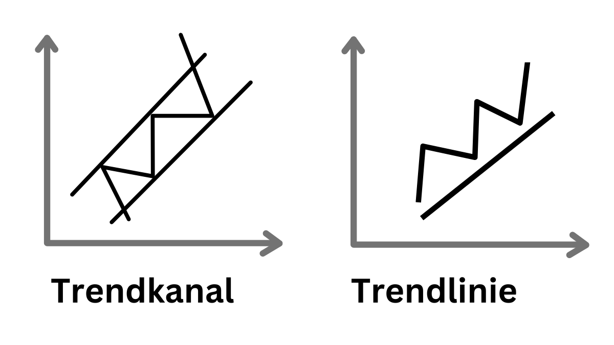 Trendfolge Strategien: Warum der Trend funktioniert 2026