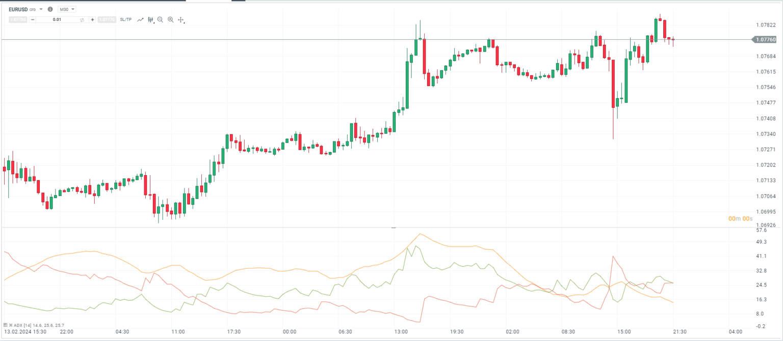 Unterschied ADX und ADX Wilder: MetaTrader 5 Indikatoren