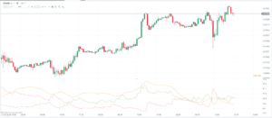 Unterschied ADX und ADX Wilder: MetaTrader 5 Indikatoren