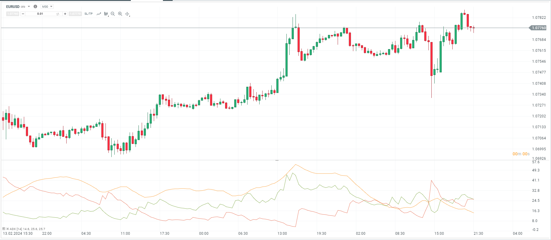 Unterschied ADX und ADX Wilder: MetaTrader 5 Indikatoren